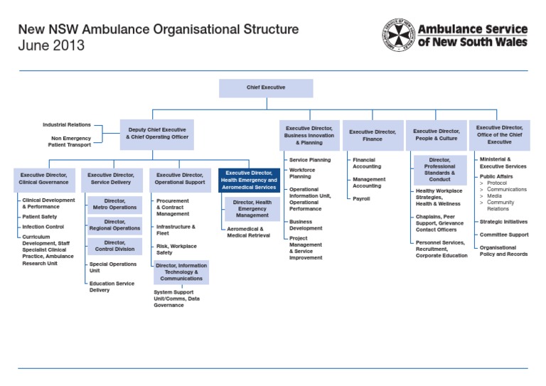 NSW Ambulance Structure Overview 2013 | PDF | Career & Growth | Business