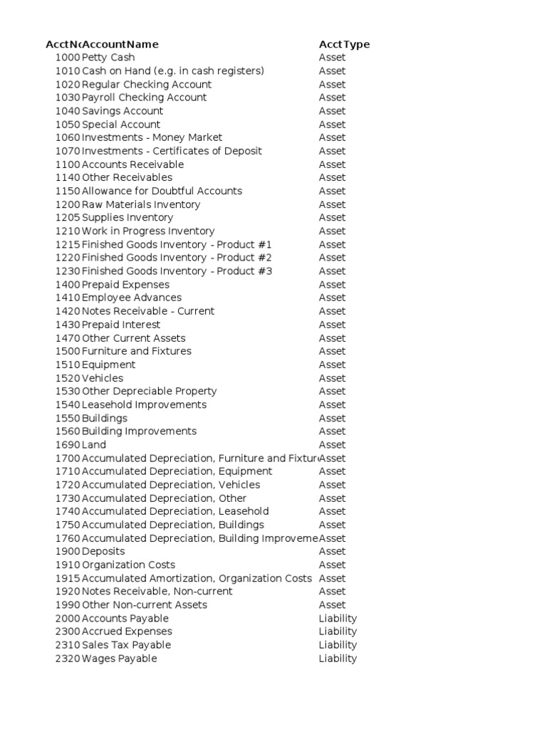Chart of Accounts | PDF | Expense | Cost Of Goods Sold