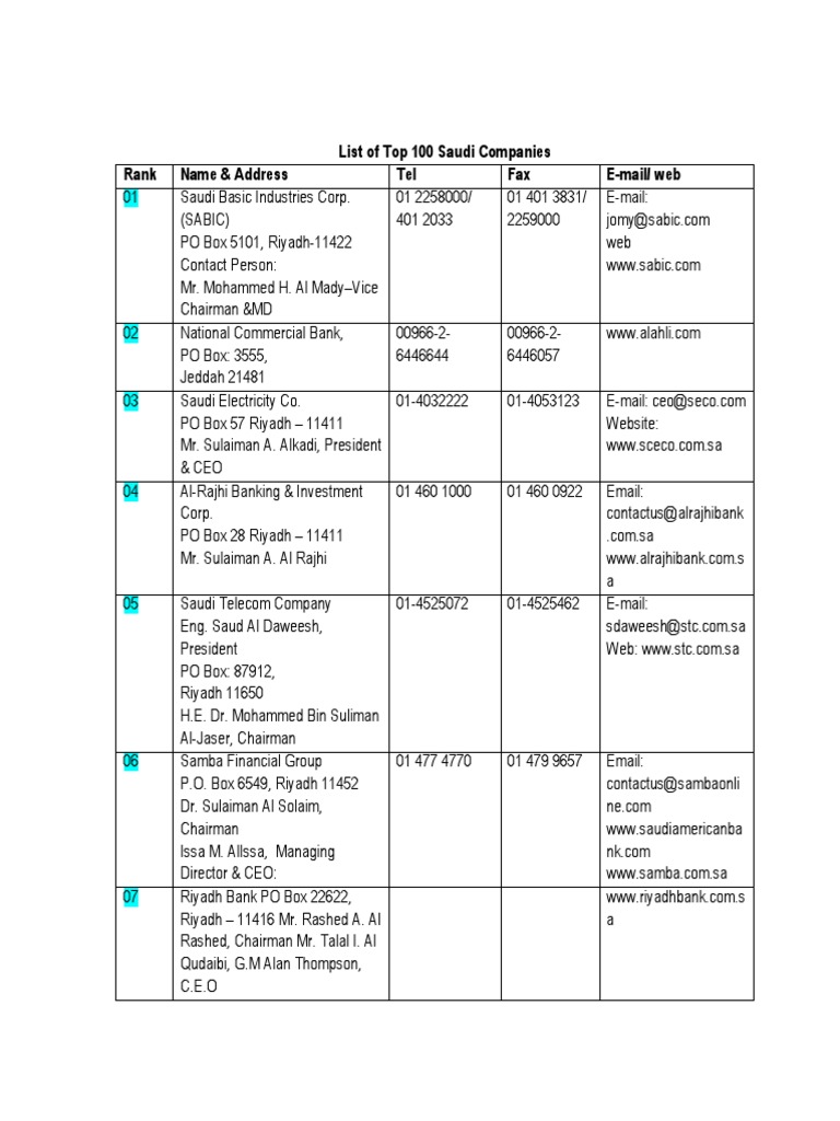List of Top 10 Saudi Companies | PDF