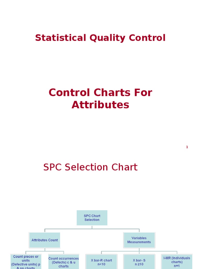 Control Charts for Attribute Data | PDF | Specification (Technical ...