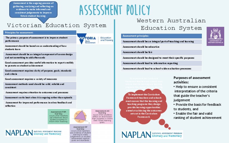 Assessment Policy Infographic | PDF
