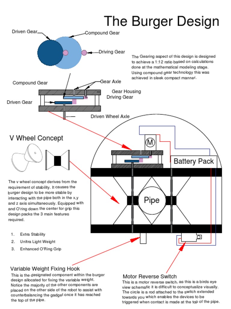 Imeche Poster Burger Design | PDF | Technology & Engineering | Computers