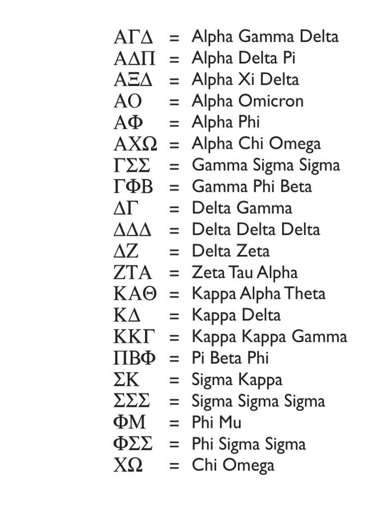 Sorority Abbreviations Guide | PDF