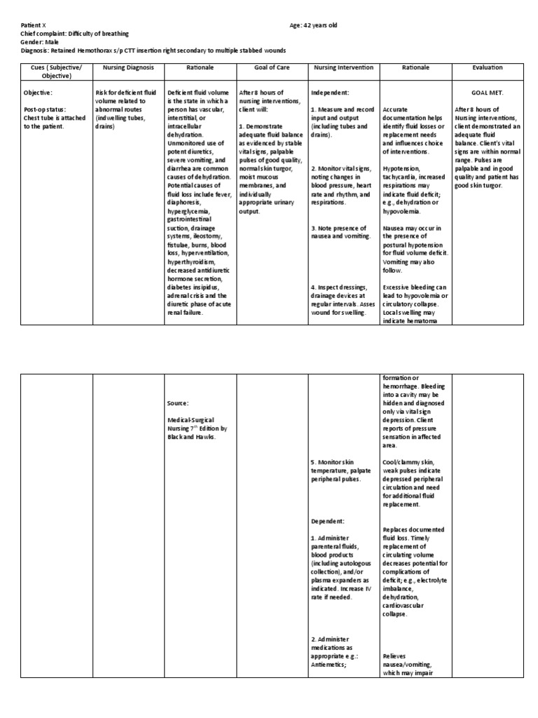 NCP HEMOTHORAX