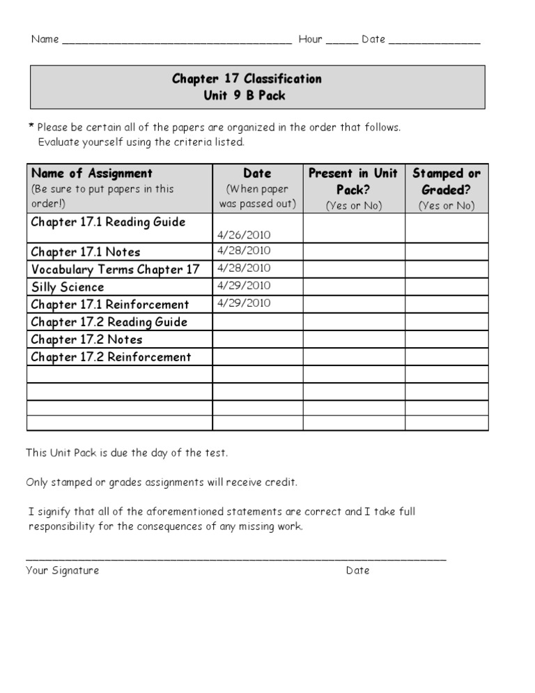 Chapter 17 Unit Pack Checklist | PDF