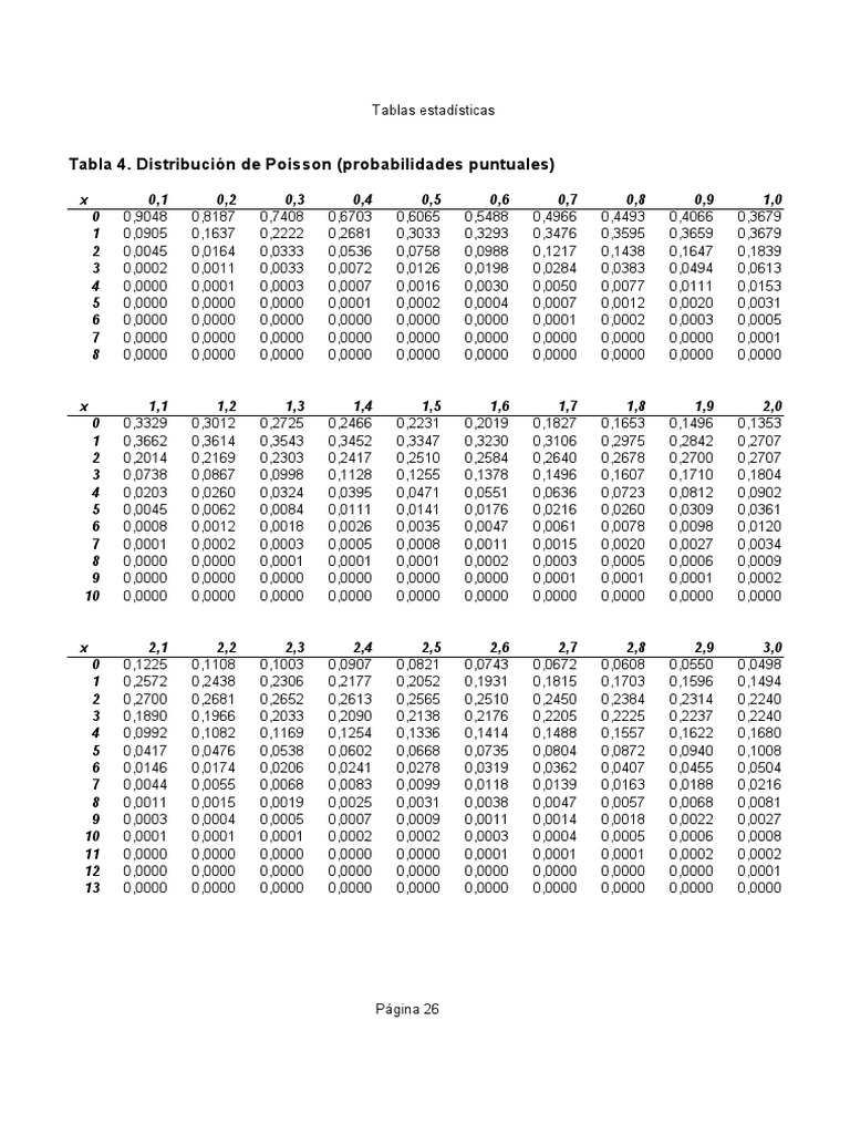 Tabla de Poisson PDF | PDF | Enseignement des mathématiques | La nature
