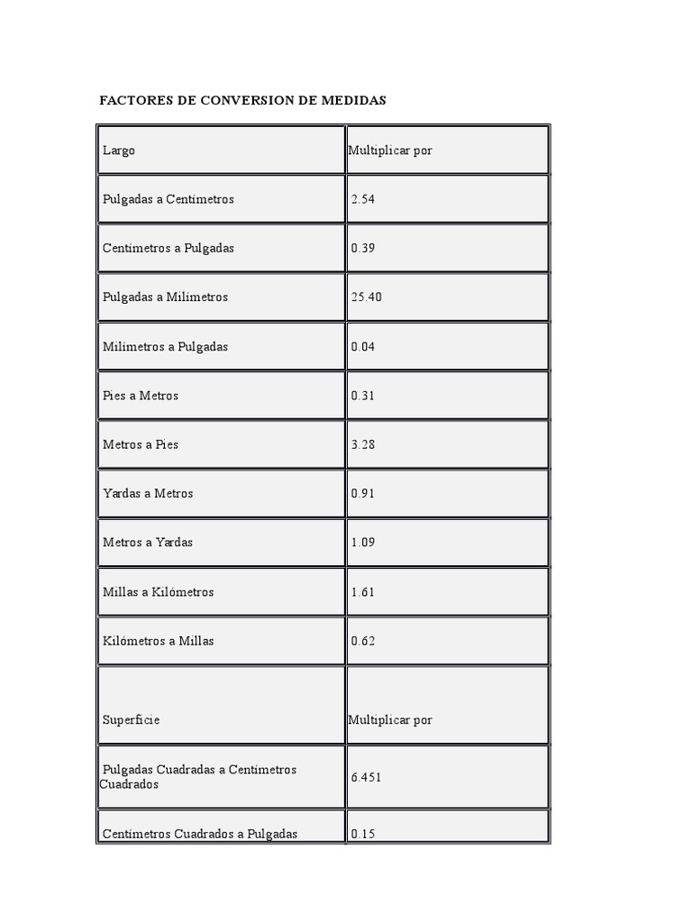 Cuadro de Conversiones | PDF