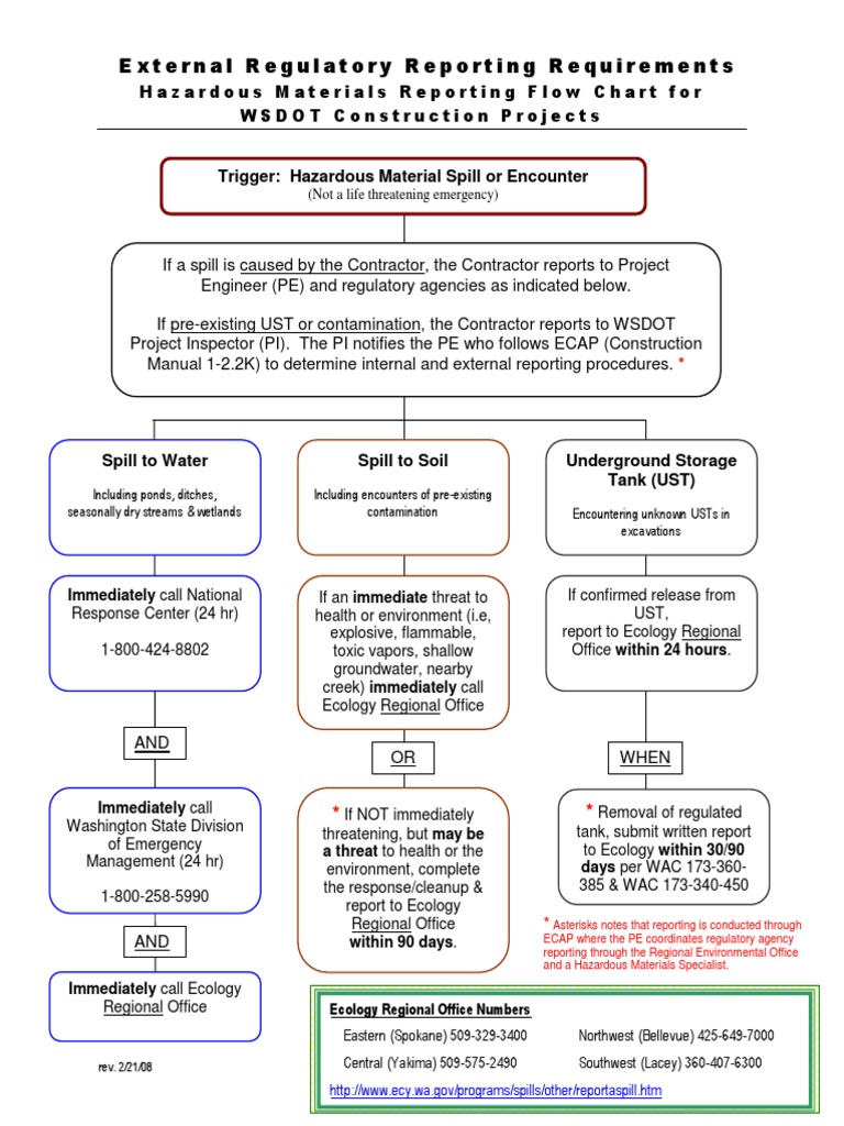 Spill Reporting Flowchart | PDF | Dangerous Goods | Human Impact On The ...