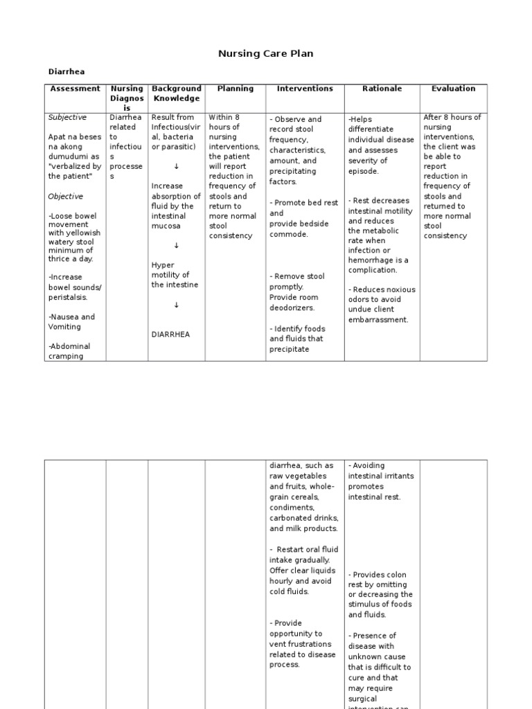 NCP for Children | Human Feces | Heart