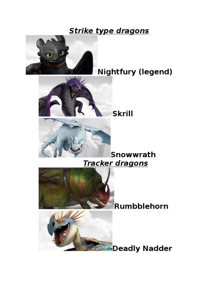 Types of Dragons: A Comprehensive Guide | PDF