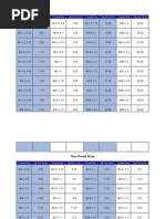 Allen Bolt Head Size | PDF