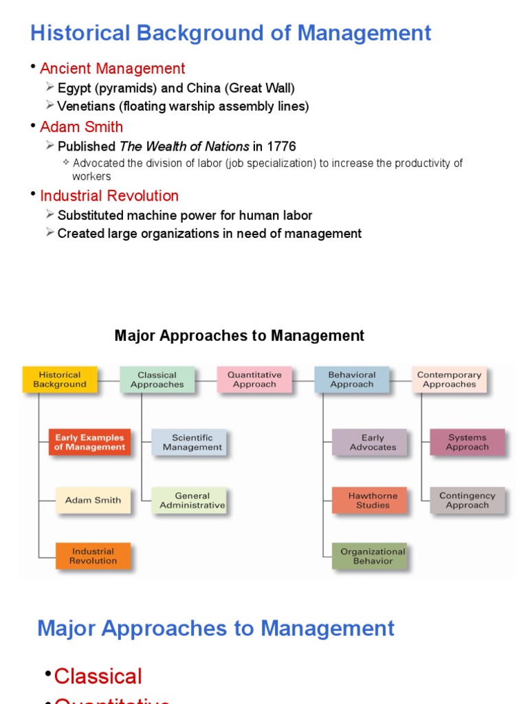 History of Management | PDF | Organizational Behavior | Emergence