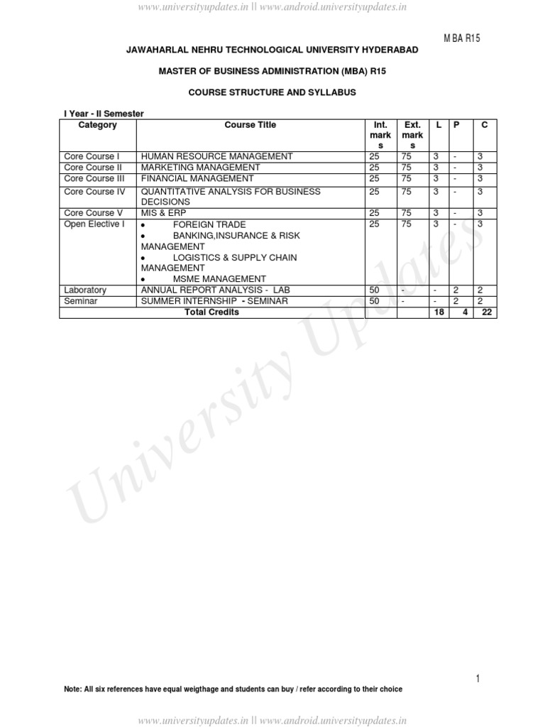 Jawaharlal Nehru Technological University MBA Course Structure and ...