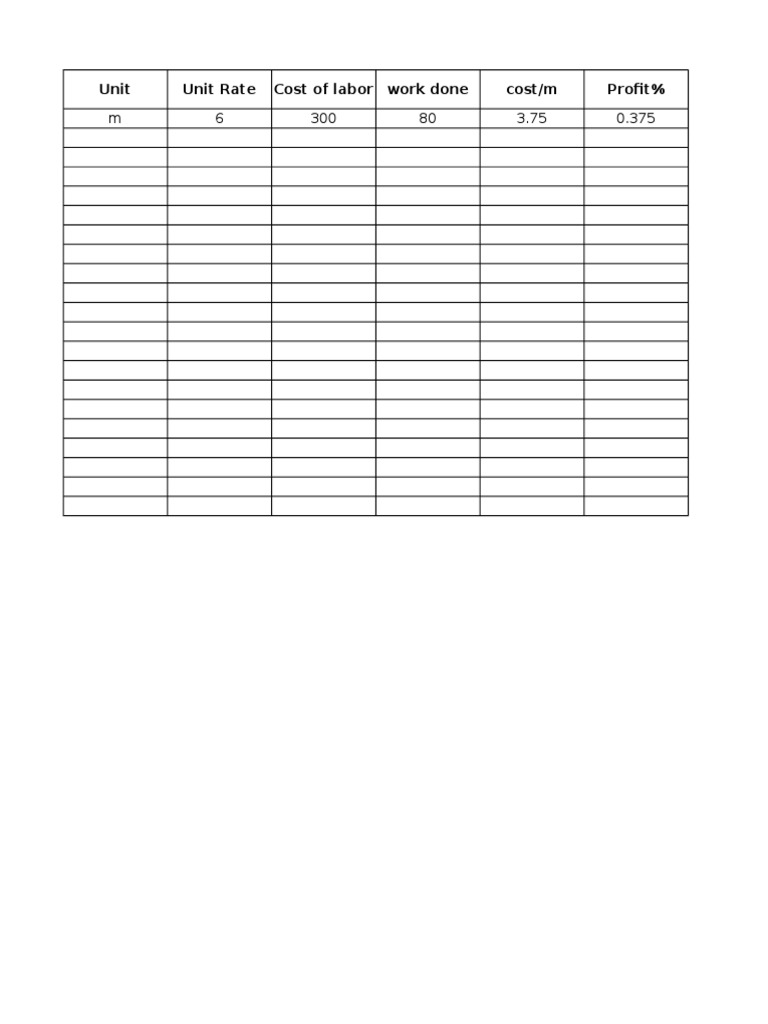 Unit Unit Rate Cost of Labor Work Done Cost/m Profit% | PDF