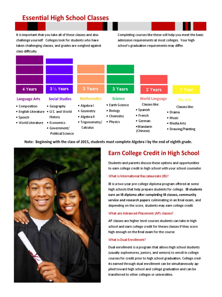 College Readiness Campaign 5 | PDF