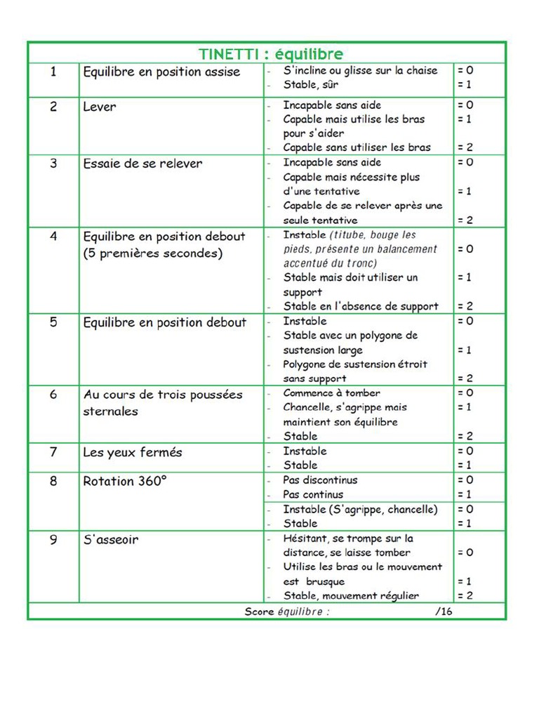 Test Tinetti PDF | PDF