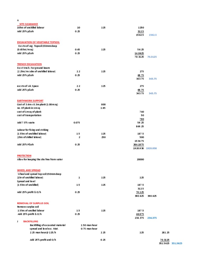 Rate Build Up For Construction Materials. | Concrete | Civil Engineering