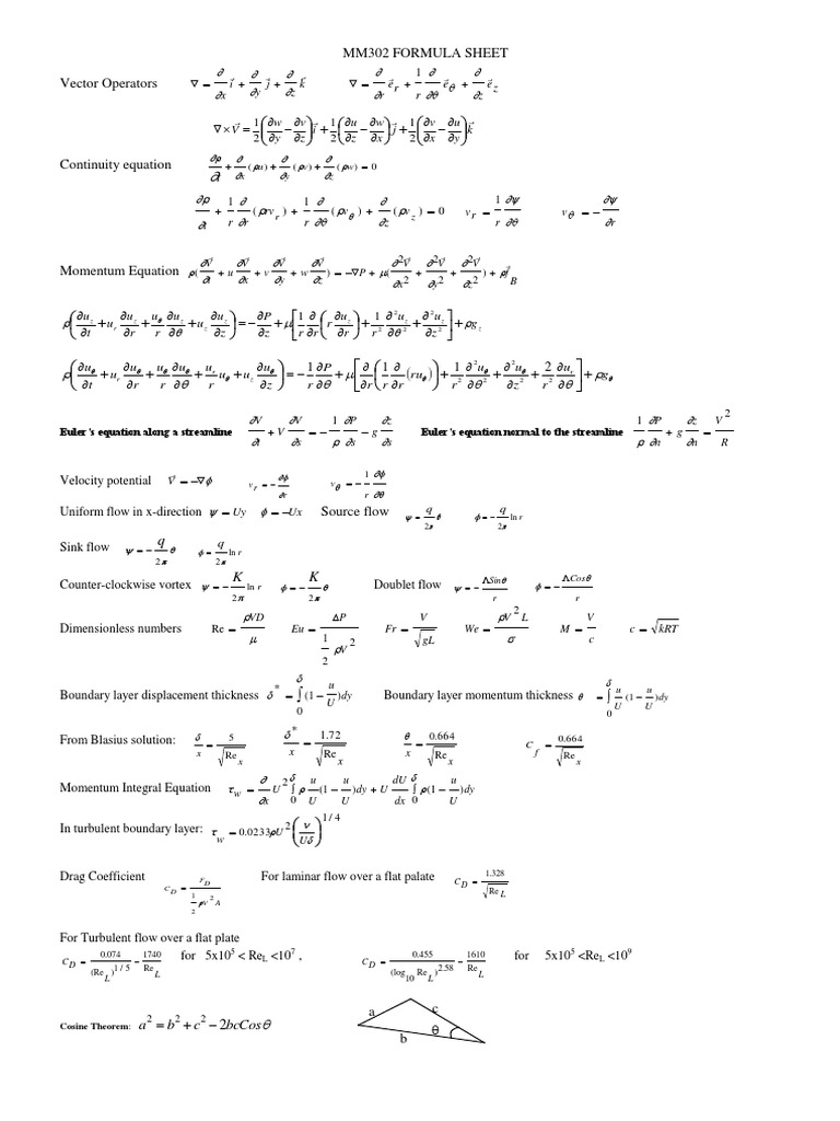 MM302 Formuller Fox 2016 | PDF