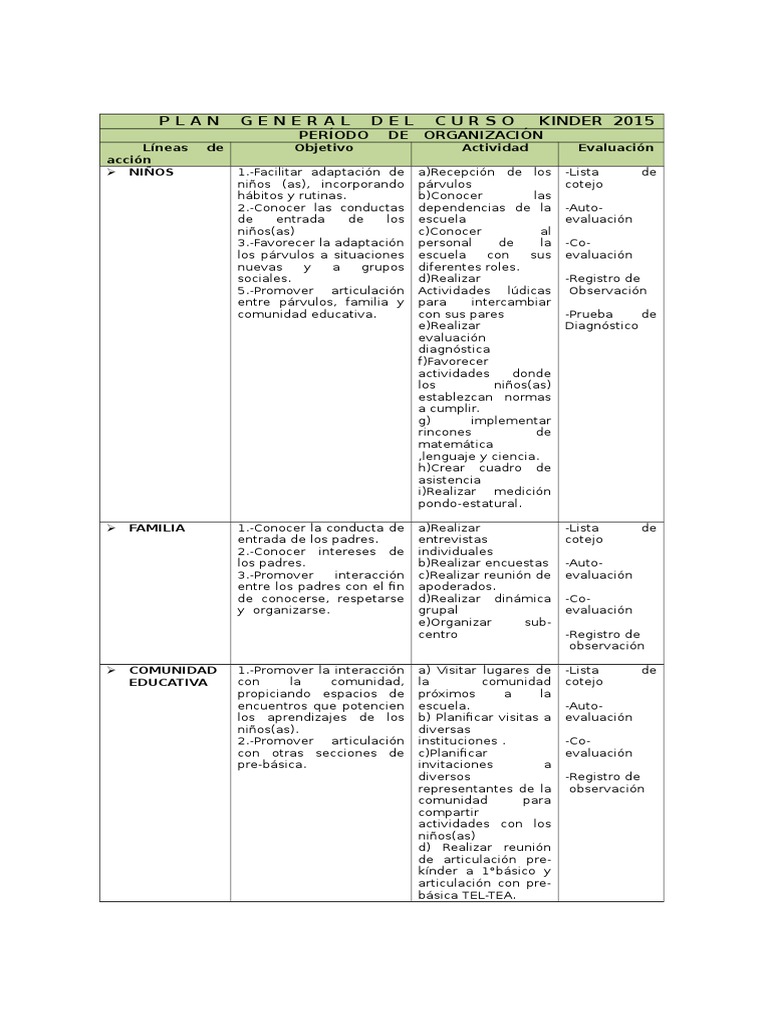 Plan General Curso Kinder 2015 | PDF | Sicología | Conceptos psicologicos