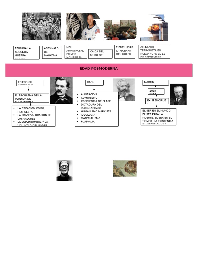 Linea Del Tiempo Edad Posmoderna | PDF