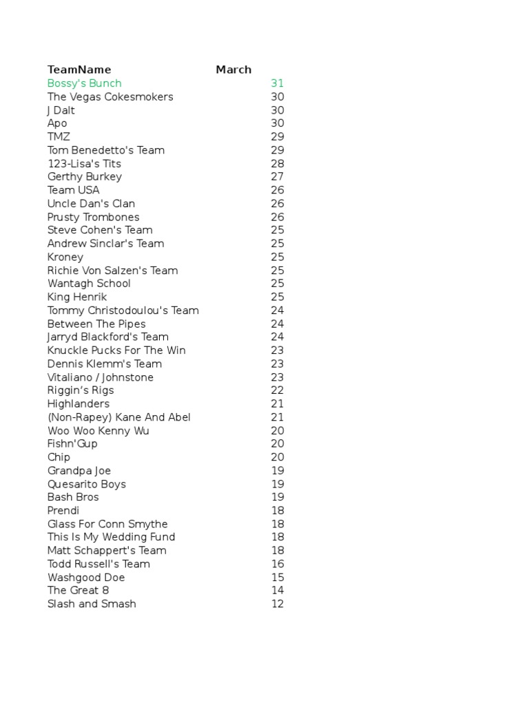 March Team Rankings and Scores | PDF