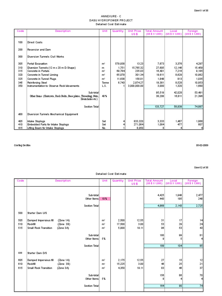 Annexure C Cost Estimate | PDF | Spillway | Dam