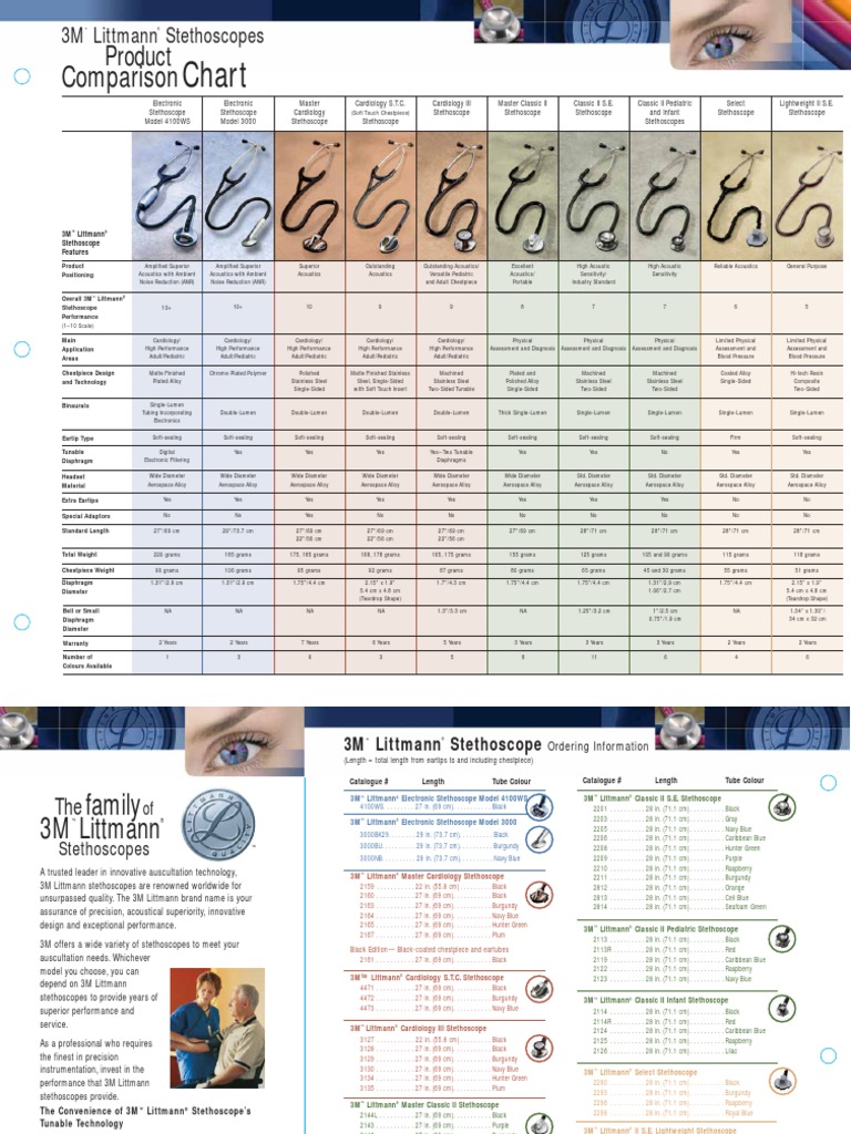 3M Littmann Comparison Chart | PDF | Sound | Science
