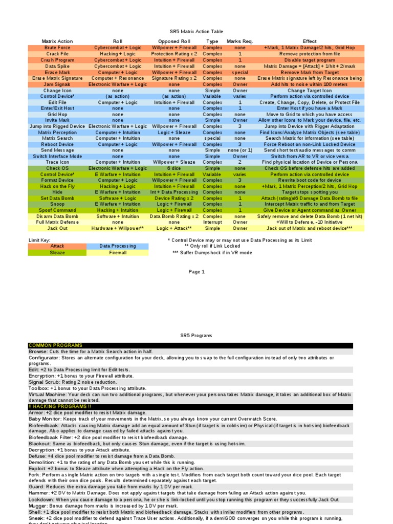 Matrix Cheat Sheet 5th Edition | PDF | Icon (Computing) | Computer Network