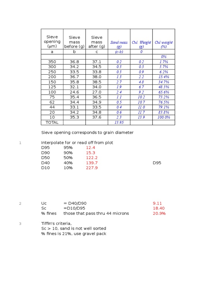 Sand Sieve Analysis Data Summary | PDF