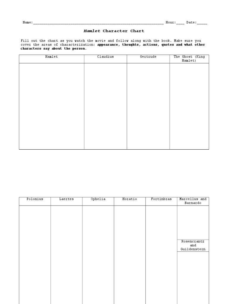 Hamlet Character Analysis Chart | PDF