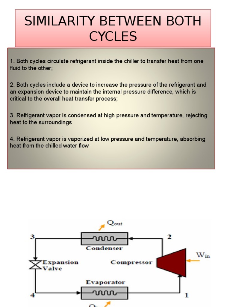 Chiller Refrigerant Cycle Overview | PDF