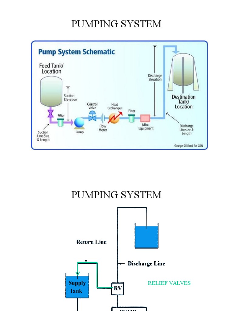 Pumping System Fundamentals: An Overview of Key Concepts Related to ...