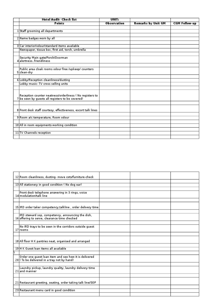 Audit Check List Format | Kitchen | Restaurants