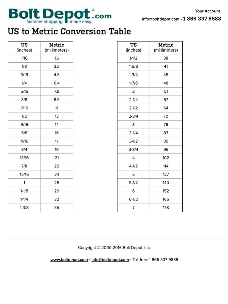 Bolt Depot - US To Metric Conversion Table | PDF