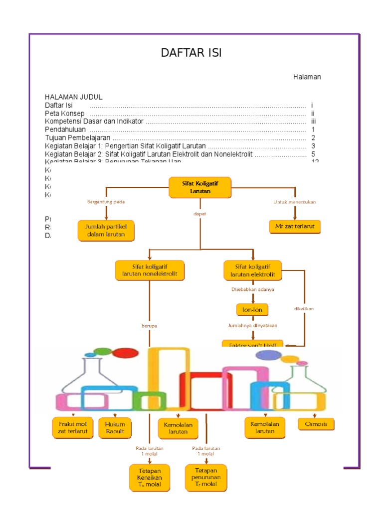 Peta Konsep Sifat Koligatif Larutan - Belajar di Rumah