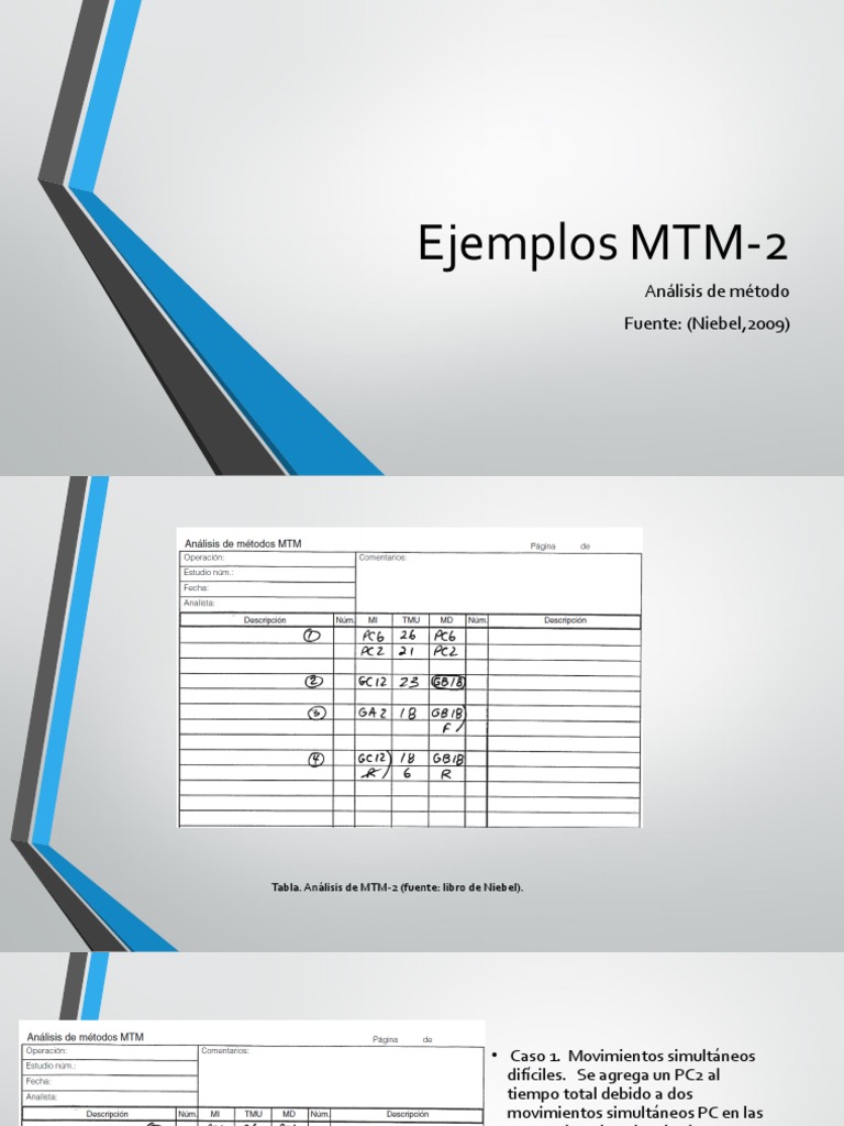 Ejemplos MTM 2 | PDF