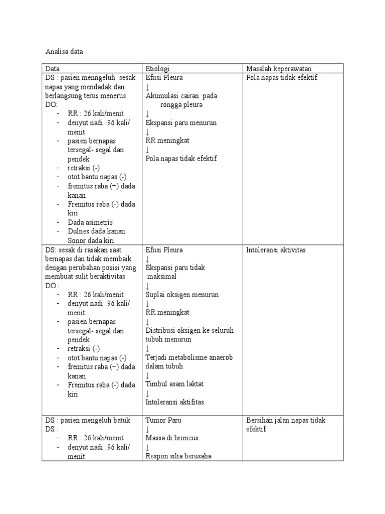 Analisa Data Dan Askep Efusi Pleura | PDF