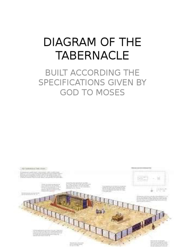 Diagram of The Tabernacle | PDF