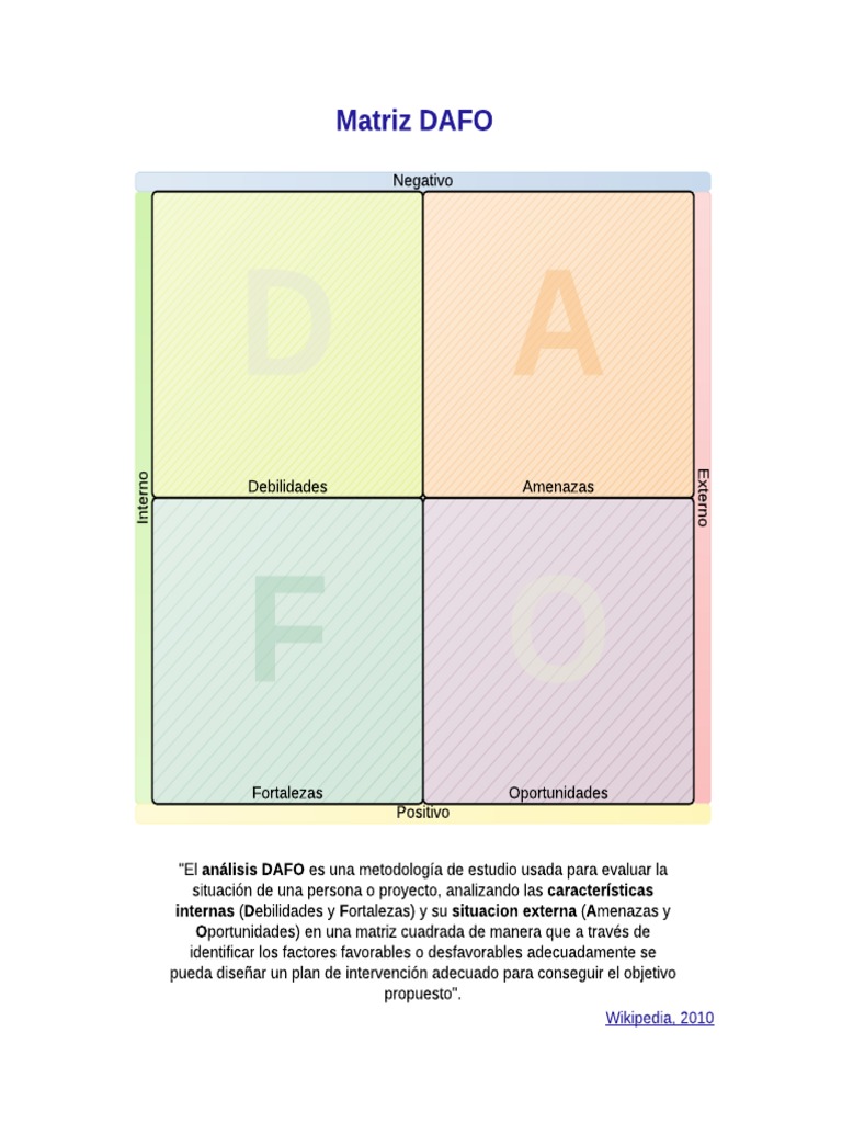 Matriz DAFO | PDF