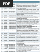 USMLE Step 1 Equations | Diffusion