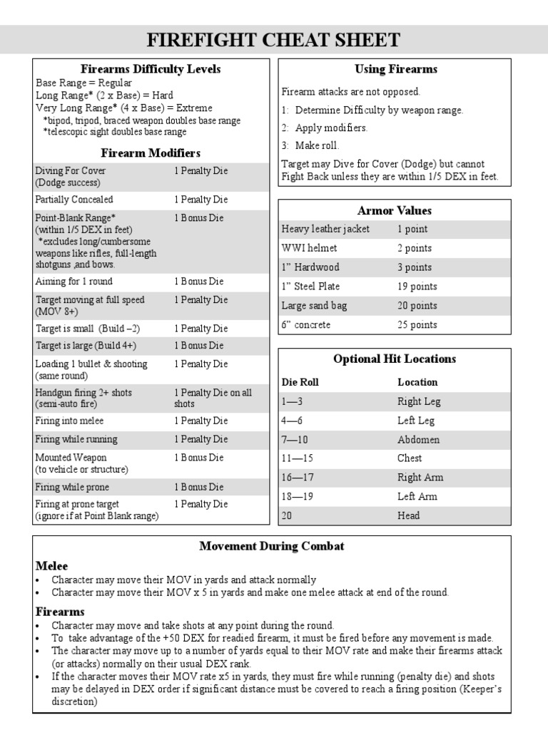CoC - Firefight Cheat Sheet | PDF