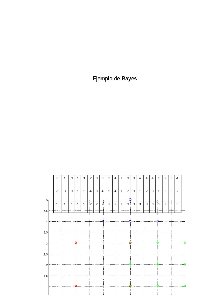 Bayesian Classification Guide | PDF