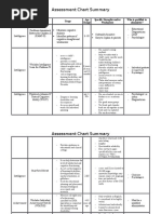 Psychometric Conversion Table PDF | PDF | Standard Score | Descriptive ...