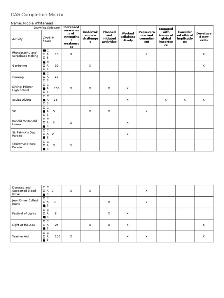 CAS Completion Matrix Overview | PDF
