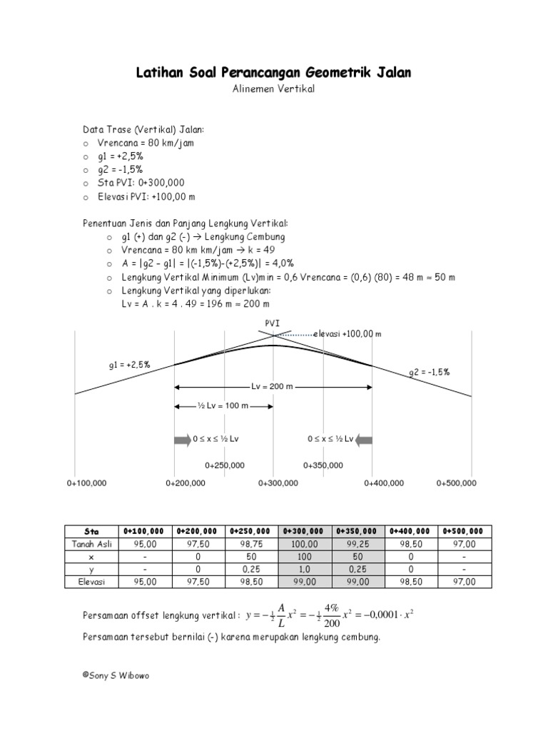 Latihan Perhitungan Lengkung Vertikal | PDF