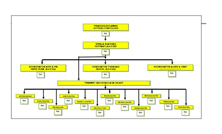 Struktur Organisasi Rawat Inap | PDF