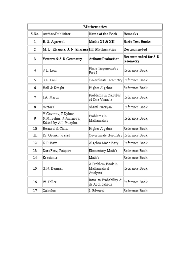 JEE Advanced Mathematics Book Recommendations | PDF | Teaching Methods ...