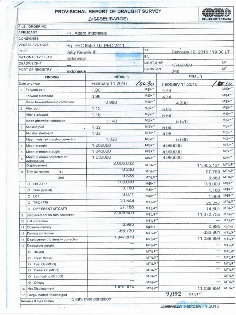 Contoh Draft Survey | PDF