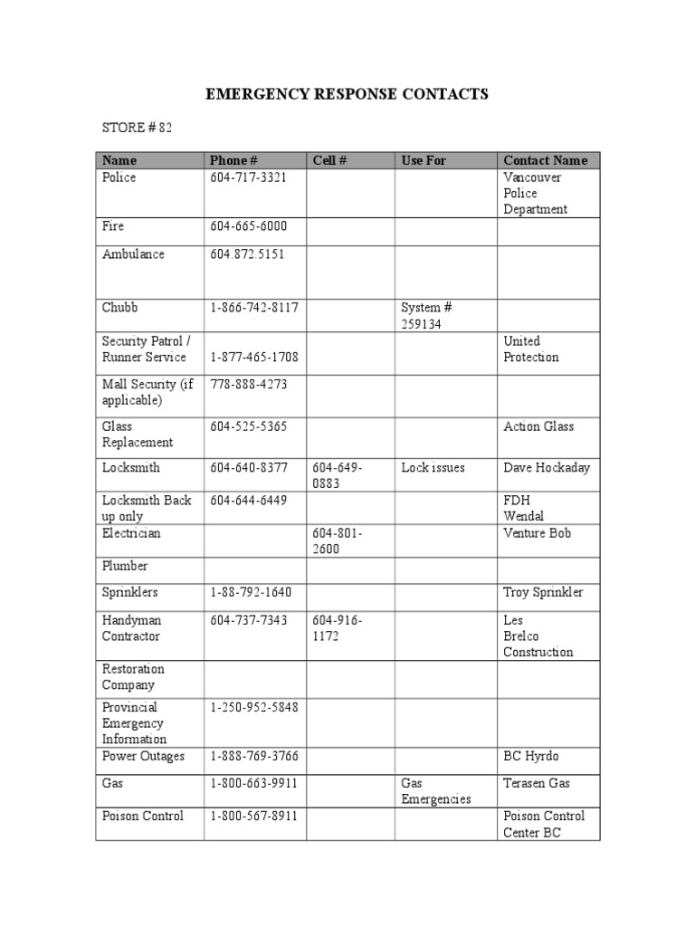 Store 82 Emergency Response Contacts | PDF | Business | Home & Garden