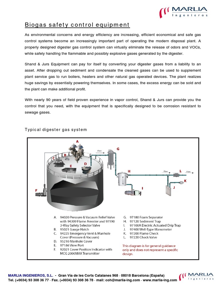 Biogas Safety Control Equipment | PDF | Natural Gas | Biogas